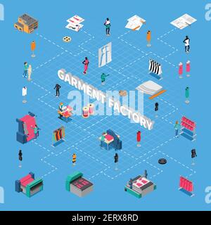 Clothes factory isometric flowchart with sewing and fashion symbols ...