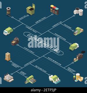 Isometric garbage waste recycling flowchart composition of 3d text and ...