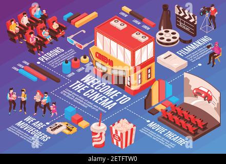 Isometric cinema production composition with isolated view of filming ...