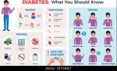 Diabetes complications treatment medical infographic poster with ...