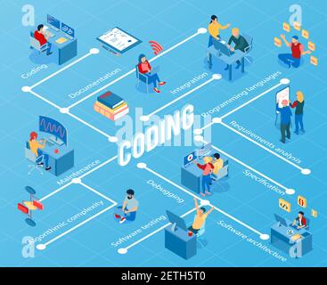 Programming coding development isometric flowchart with daily meeting coding advertising ...