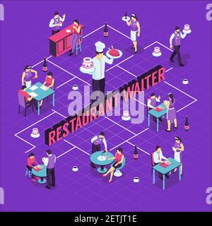 Restaurant isometric flowchart with elements of interior bar coffee ...