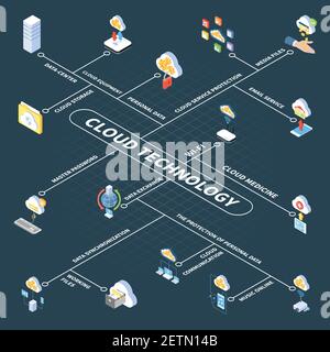Cloud storage technology flowchart, isometric vector illustration Stock Vector Image & Art - Alamy