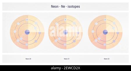 A schematic illustration of neon isotopes atomic structure backdrop ...