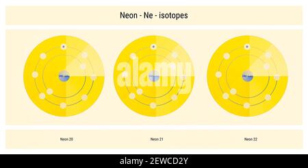 A schematic illustration of neon isotopes atomic structure backdrop ...