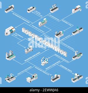 Automated shop isometric composition with robots, goods on shelves, self checkout, security ...