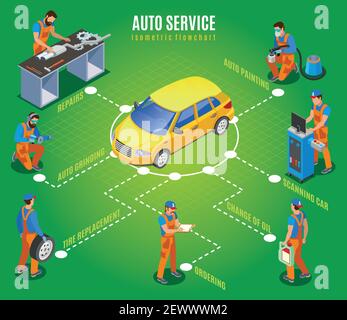 Car service isometric flowchart with repair and maintenance symbols ...