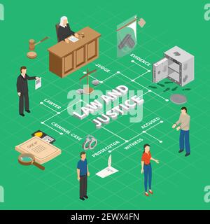 Police isometric flowchart with arrest and detention and transportation ...