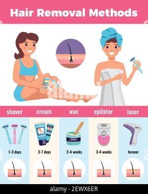 Hair removal methods. Body depilation hairs remove method epilation ...