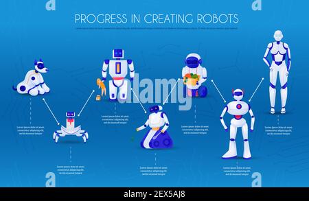 Evolution of robots stages development from electronic animals towards ...
