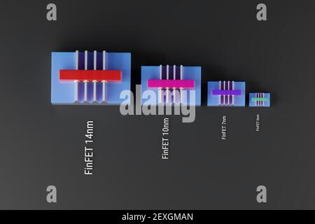 Comparison of FinFET transistors for 7nm and 5nm technology node of chip manufacturing process ...