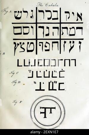 A vertical shot of a historic page from an old alchemy book Stock Photo ...