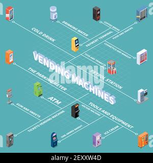 Vending machines isometric flowchart with food and parking machines ...