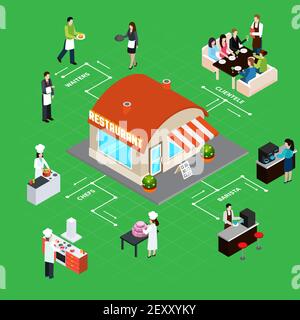 Restaurant isometric flowchart with elements of interior bar coffee ...