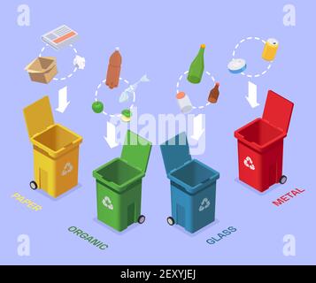 Garbage waste recycling isometric composition with infographic text ...