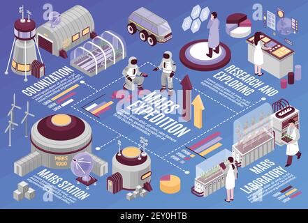 Science isometric flowchart with text and set of connected platforms ...