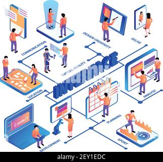 Isometric people interfaces flowchart composition with human characters text captions and images ...