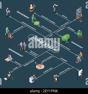 Isometric people cleaning home flowchart composition of text and ...