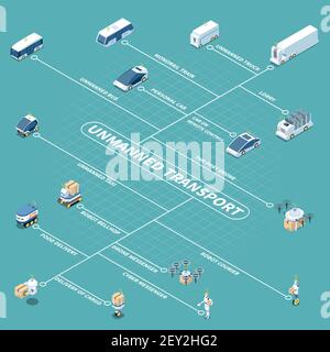Electric transport isometric flowchart with car tram and trolley ...