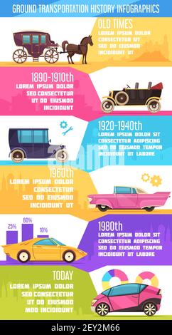 Ground transportation from old time transport till modern cars colorful ...