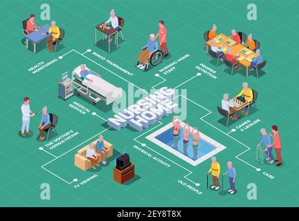 Nursing home infographics layout with information about personal ...
