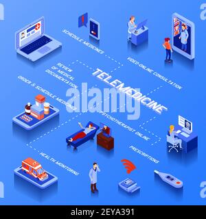 Telemedicine digital health isometric flowchart composition with ...