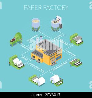 Paper production flowchart with finished paper products symbols ...