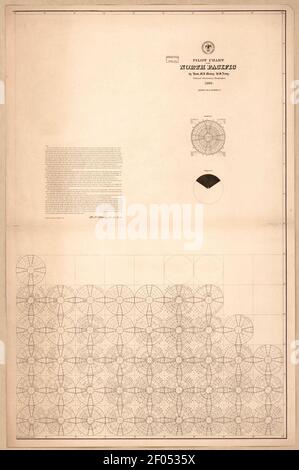 Pilot chart of the North Pacific Stock Photo - Alamy