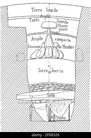 Plan tumulus A Stock Photo - Alamy