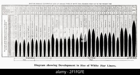 The SS Olympic, sister ship of the Titanic, arriving at Southampton ...