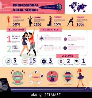 Music education Infographic. Note icon Stock Vector Image & Art - Alamy