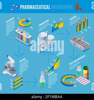 Pharmaceutical production isometric icon set with scientist at work and ...
