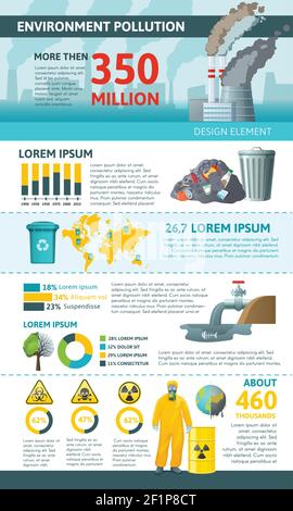 Water pollution infographics background with information about causes ...