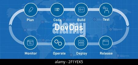 devops concept circle of development IT operations and quality ...