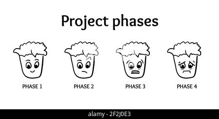 Project stages. Meme template: cartoon project phases concept starting ...