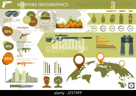 Military infographic design. World map, graph and chart of army force ...