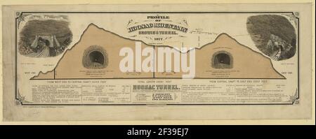 Profile of Hoosac Mountain showing tunnel 1877 Stock Photo - Alamy