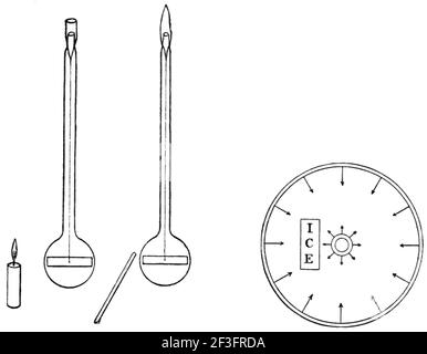 Experiments of mechanical actions of light Stock Photo - Alamy