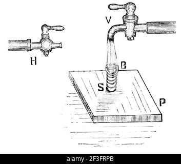 Demonstration of fluid dynamics Stock Photo - Alamy