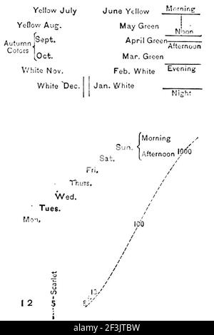 Visualizations of a calendar Stock Photo - Alamy