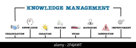 KNOWLEDGE MANAGEMENT. Organization, Creating, Sharing and Innovation ...