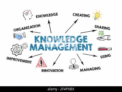 KNOWLEDGE MANAGEMENT. Organization, Creating, Sharing and Innovation ...