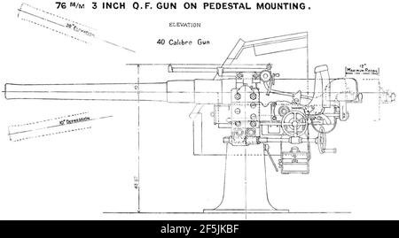 The QF 12-pounder gun pedestal mounting plan is a technical diagram ...