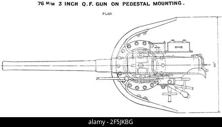 The QF 12-pounder gun pedestal mounting plan is a technical diagram ...