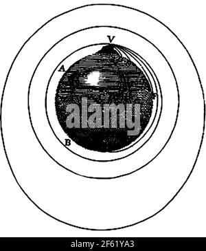 Newton's Projectile, Principia, 1687 Stock Photo - Alamy