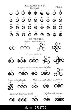 John Dalton, A New System of Chemical Philosophy, 1808 Stock Photo - Alamy