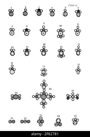 John Dalton, Symbols of Compound Elements, 1808 Stock Photo - Alamy