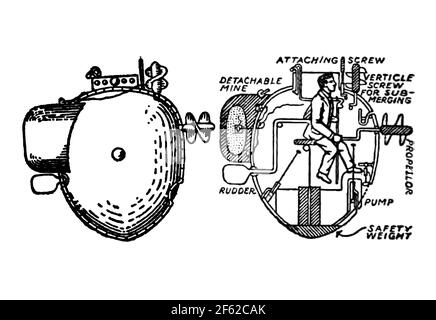 David Bushnell, American Turtle Submarine, 1775 Stock Photo - Alamy