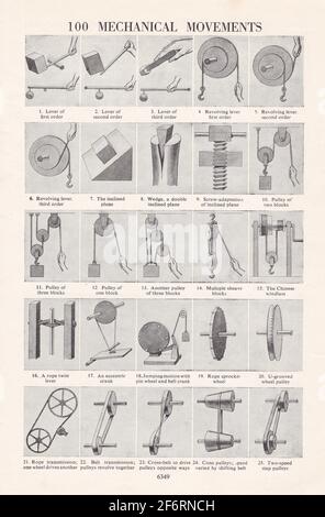 Vintage illustrations of Mechanical Movements Stock Photo - Alamy
