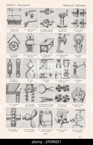 Vintage illustrations of Mechanical Movements Stock Photo - Alamy